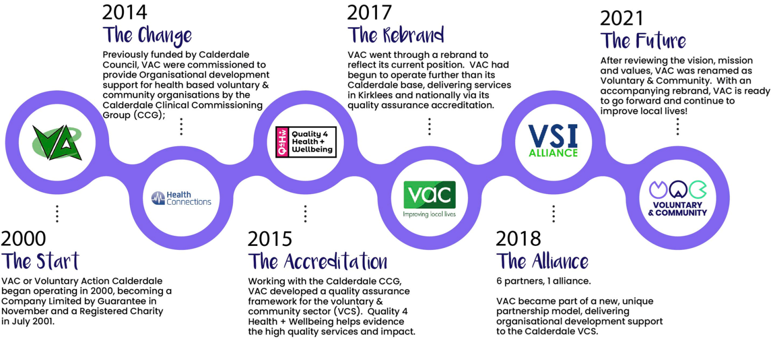 About – CVAC